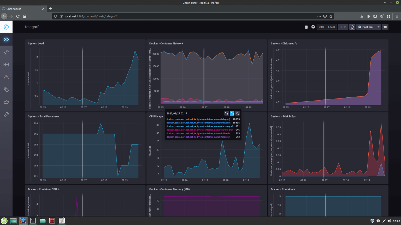 Monitor A Linux Host With Telgraf Influxdb And Chronograf Using Docker