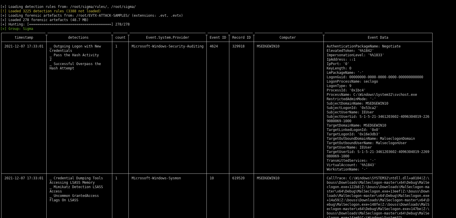 Dfir Analyze Windows Event Logs Evtx From A Linux Machine Using Sigma Rules Chainsaw And